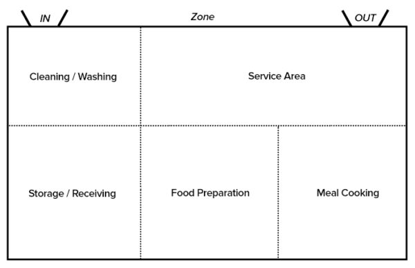 Defining Kitchen Zones Using Mobile Privacy Screens - My Muscle Chef ...